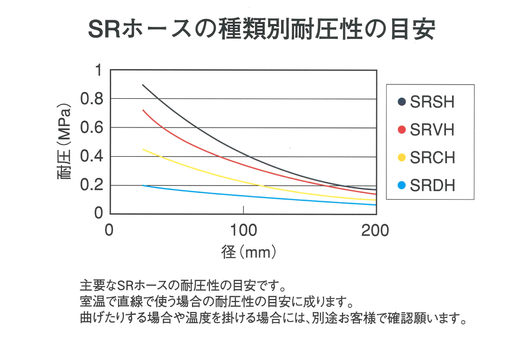 シリコーンダクトホース〈耐熱ダクト〉SRDH GSタイプ 150 (2m) | コクゴeネット