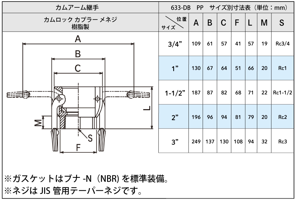 ｶﾑﾛｯｸｶﾌﾟﾗｰ ﾒﾈｼﾞ(ﾎﾟﾘﾌﾟﾛﾋﾟﾚﾝ) 633-DB 1ｲﾝﾁPP | コクゴeネット